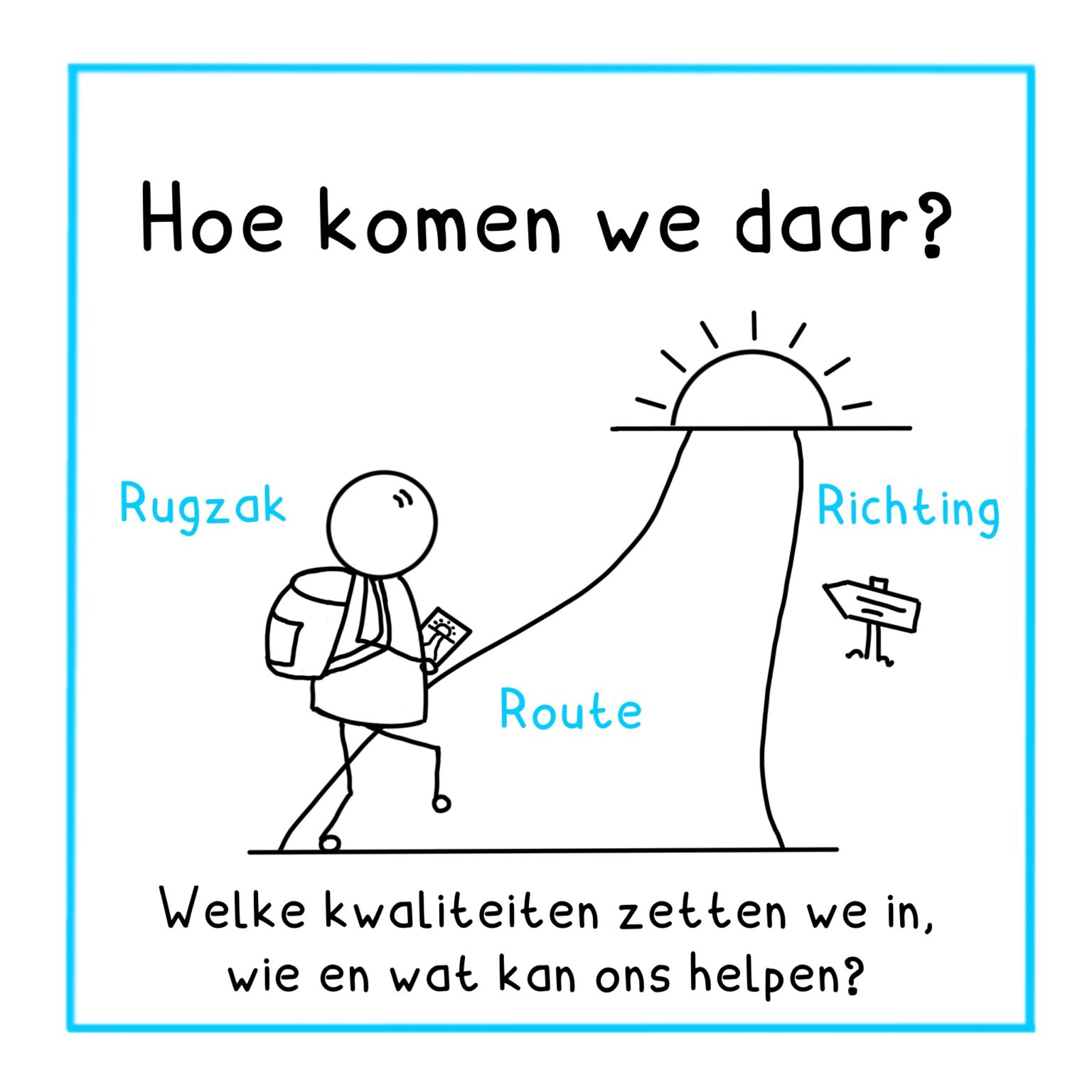 Van ambitie naar aanpak: “Daar gaan we voor!” ⋆ Ontwikkelzin