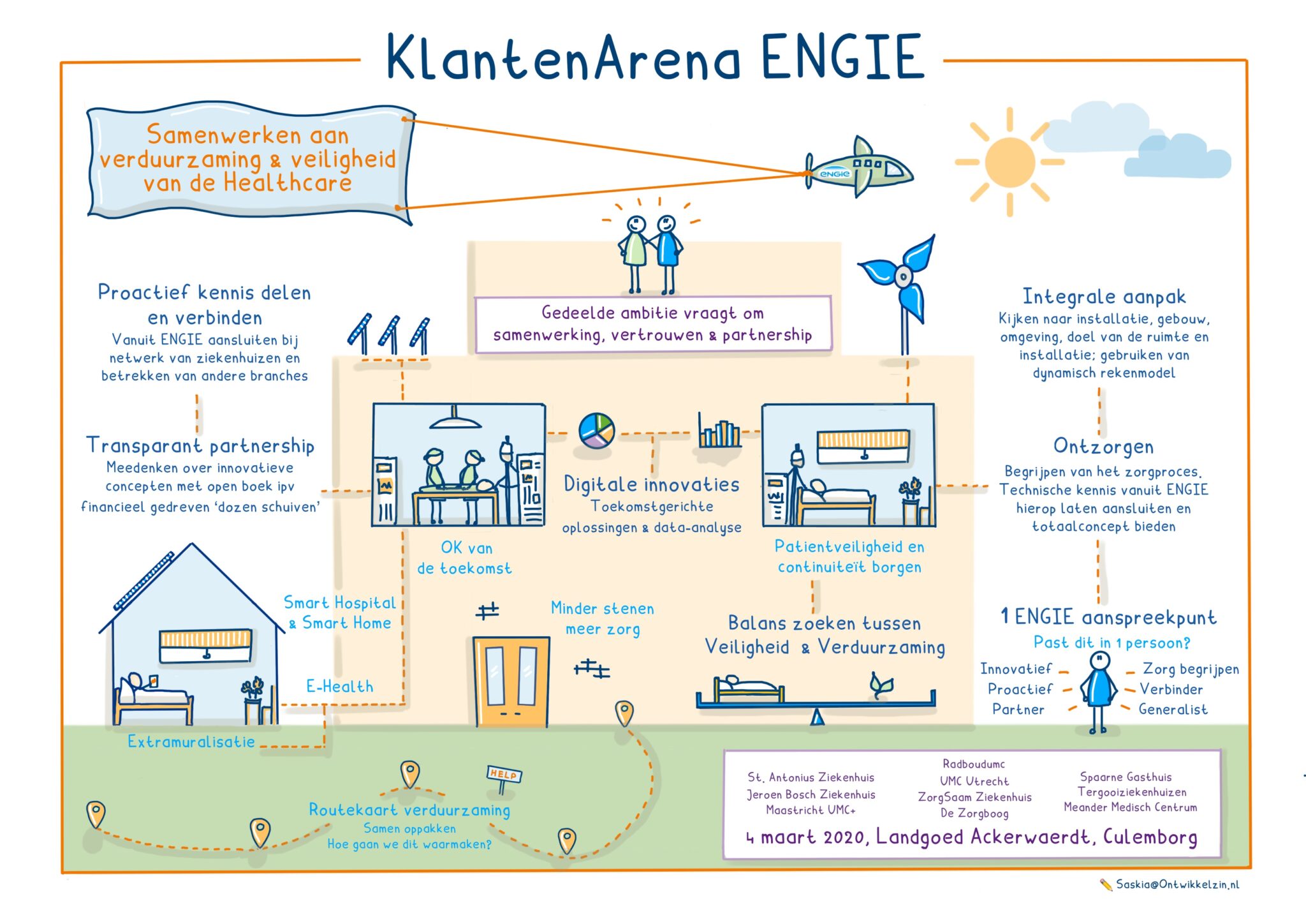 Visueel verslag of praatplaat? - Ontwikkelzin